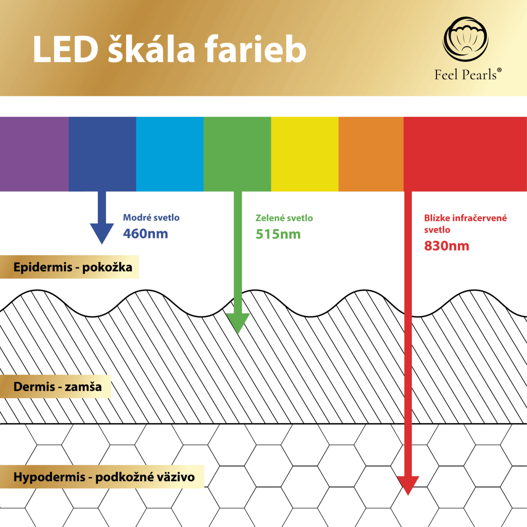 LED maska so svetelnou terapiou - Feel Pearls